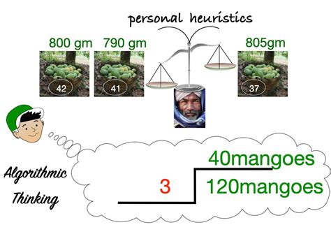 Algorithmic Thinking And Primary Math In Pakistan By Shad Moarif Medium