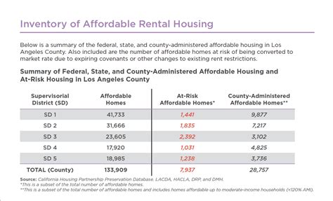 What Are The Requirements For Affordable Housing At Sue Alexander Blog