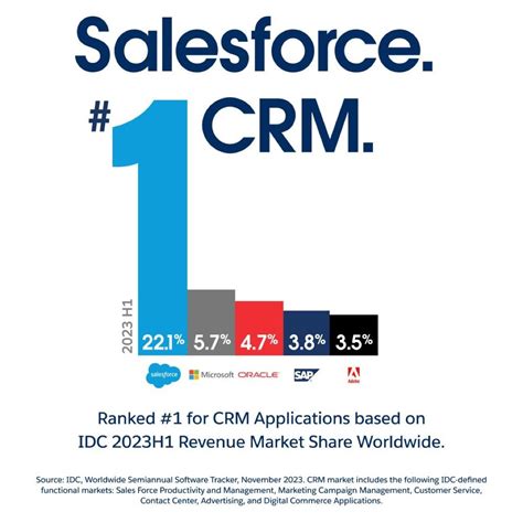 Salesforce Mohammad Zakir Hossain