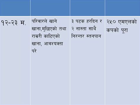 पुरक खाना Complementary Feeding Pdf