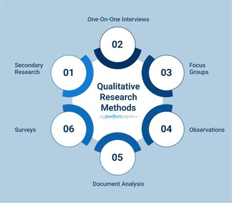 Qualitative Research Methods Examples And Topics