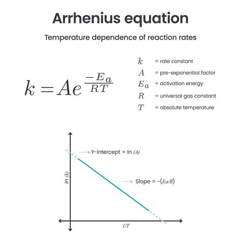 Physical Chemistry Equations