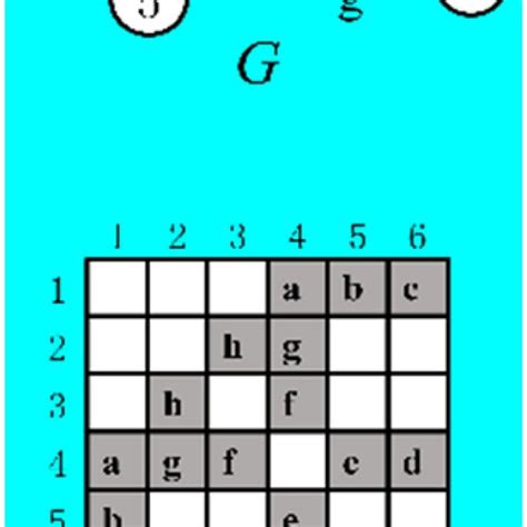 an example of vertex reordering and adjacency matrix compressing a the