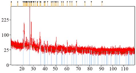 XRD patterns intensity cps vs degrees Θ for the tile sintered Download Scientific