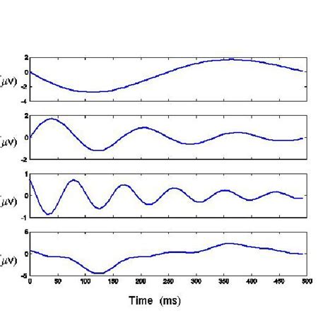 The Figure Shows How Damped Sinusoids Can Model Erps Download