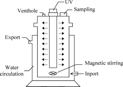 Schematic Diagram Of The Reactor Download Scientific Diagram