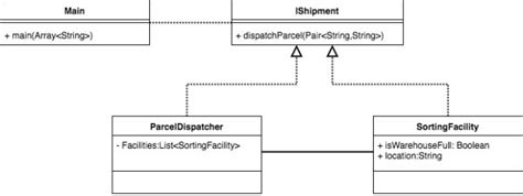 A Complete Guide To Design Patterns In Kotlin Proxy Design Pattern Baraa Bytes