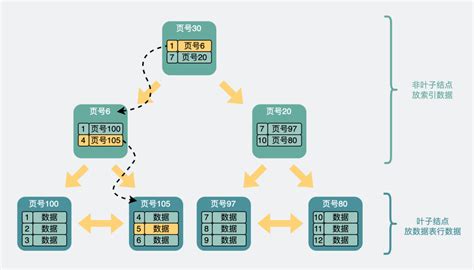 Mysql 单表可以放多少数据，最多 2000 万？mysql一个表能存多少条记录 Csdn博客