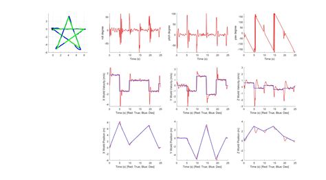 Project 1 Phase 1 Controller Design And Simulation Yiyans Homepage