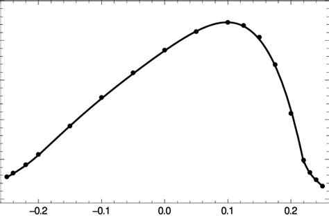 Color Online String Order Parameter Calculated For The Download