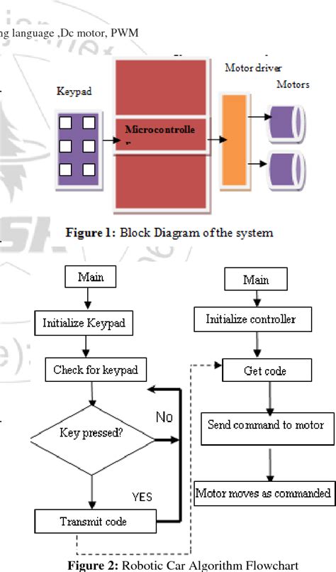 Figure From Design A Compact Robotic Car Based On Microcontroller Semantic Scholar