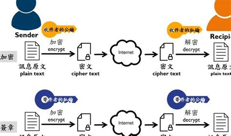 Sm4 Php 加密的实现 图小雯知识 Sm4 Php 加密的实现 图小雯知识