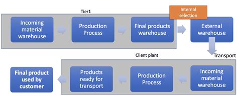 Identification And Traceability 🔍 Whats The Difference