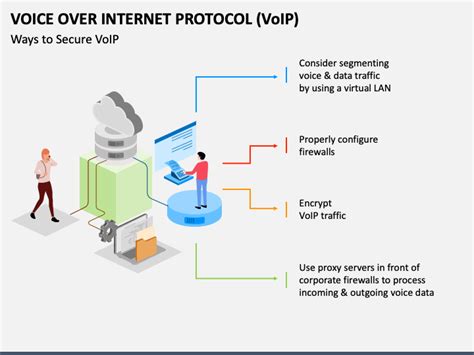 Voice Over Internet Protocol VoIP PowerPoint And Google Slides Template PPT Slides