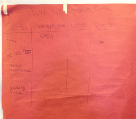 Graph Dissolving Peeps