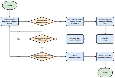 Proposed Algorithm For Cross Section Micrograph Processing Download