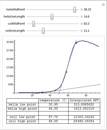 Plotting Mathematica Dynamic ListPlot Baseline Mathematica
