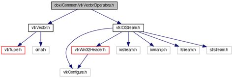vtk dox common vtkvectoroperators h file reference