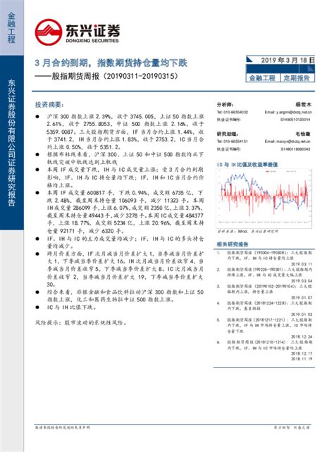 股指期货周报：3月合约到期，指数期货持仓量均下跌
