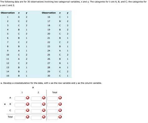 Solved The Following Data Are For 30 Observations Involving