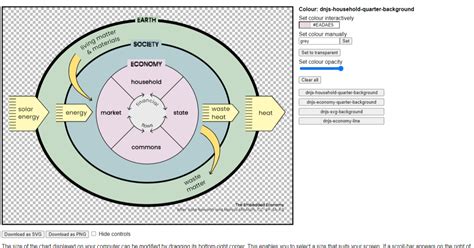 Embedded Economy Svg And Customisation Tool Deal