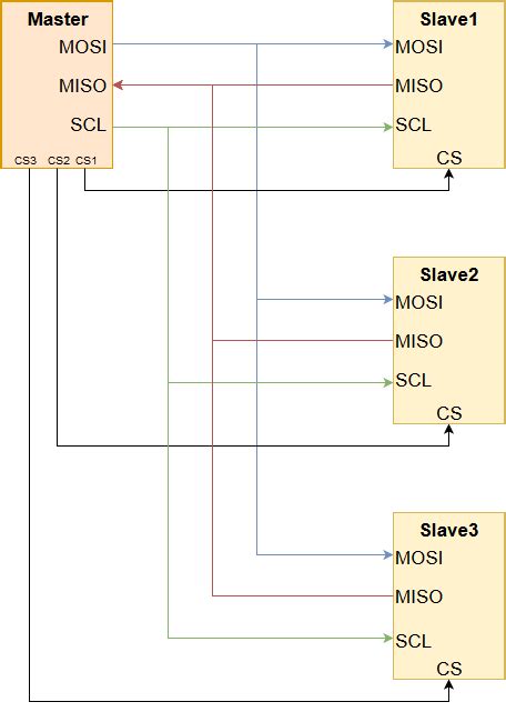 Embedded Tutorial Basic Serial Communication Norwegian Creations