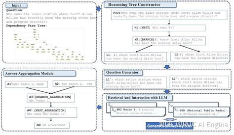 Aaai‘24 大语言模型智能体相关论文集锦 知乎