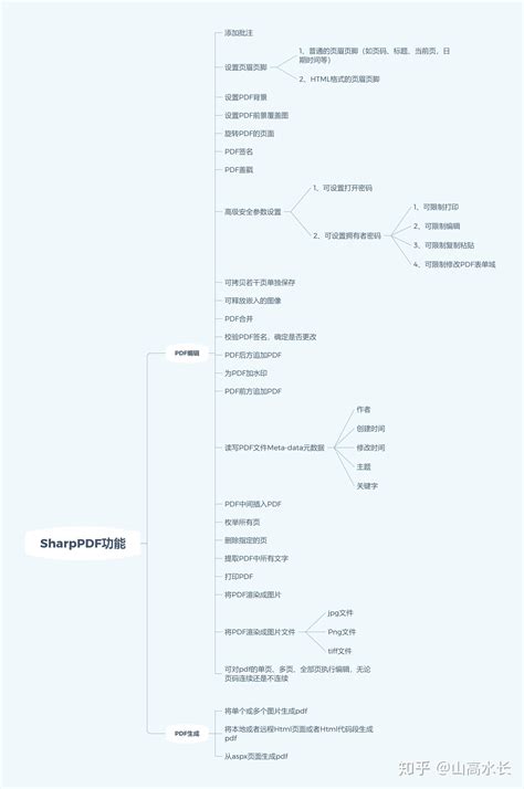 C Net平台生成pdf和编辑pdf的优秀类库 知乎
