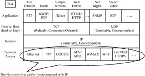 7 6 Dissecting TCP IP GlobalSpec