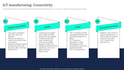 Industrial Internet Of Things Iot Manufacturing Connectivity Ppt Presentation
