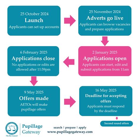 ⏰this Years Pupillage Application Period Ends In One Week The Application Deadline Is 11 59pm