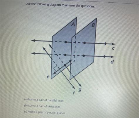 Solved Use The Following Diagram To Answer The Questions A Chegg
