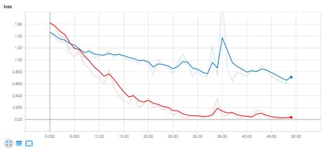 GitHub Nicoduj ImageClassification Image Classification Tests Scripts With Keras Tensorflow