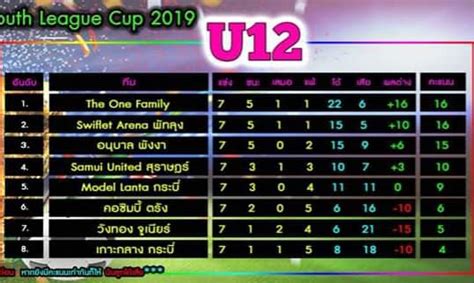 ขอแสดงความชื่นช โรงเรียนอนุบาลพังงา สพป พังงา Anuban Fans