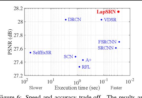 Figure 1 From Deep Laplacian Pyramid Networks For Fast And Accurate Super Resolution Semantic