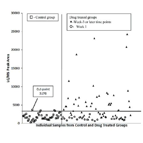 Immunocapture Lcms Workflow Chart Download Scientific Diagram Immunocapture Lcms Workflow Chart Download Scientific Diagram