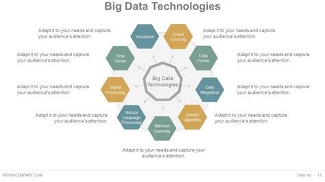 Data Management Analysis Powerpoint Presentation Slide Presentation Graphics Presentation