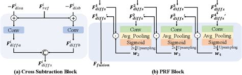figure 1 from progressive feature fusion network for enhancing image
