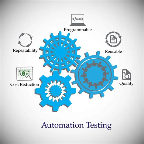 5 Tips For Better Test Automation Management Kiwiqa