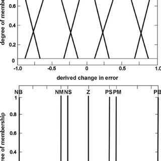 Structure Of Propulsion System Download Scientific Diagram