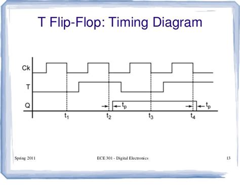 [diagram] Asynchronous Counter T Flip Flop Timing Diagram Mydiagram