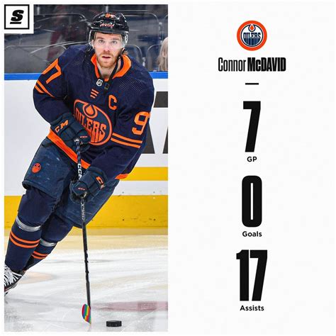 Mcpass Mcdavid Stats In His Last 7 Games Rnhl