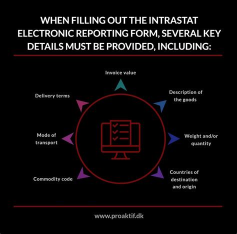 Intrastat In Denmark
