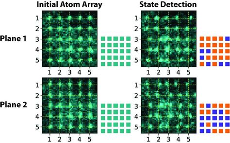 Extremely Accurate Measurements Of Atom States For Quantum Computing