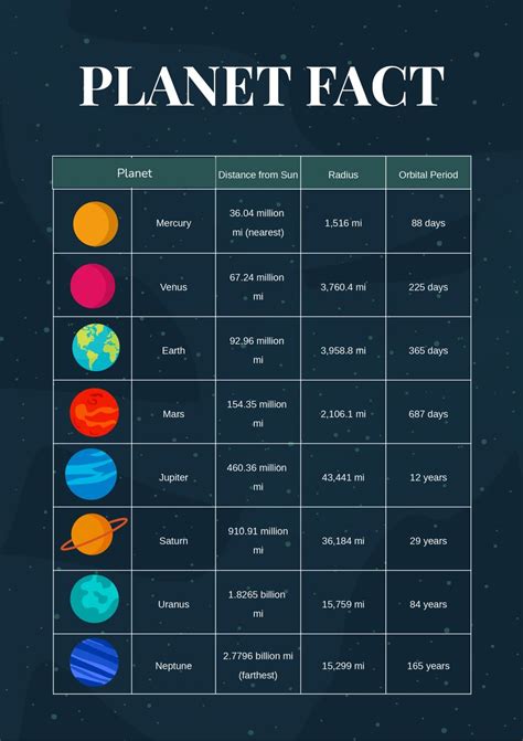 Planet Facts Chart In Illustrator Pdf Download