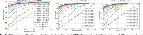 Figure 2 From Hyperspectral Image Target Detection Using Deep Ensembles