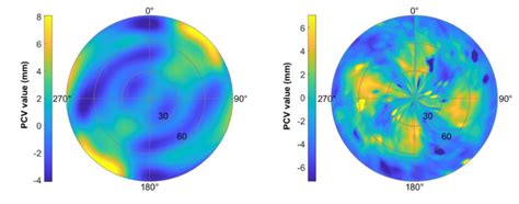 Initial Pcv Pattern Provided By The Manufacturer Left The Empirical
