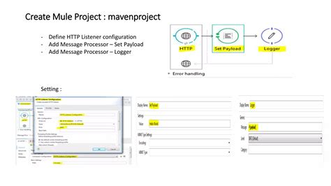 Mulesoft Esb Testing Mule Application Using Munit Test Suite Ppt