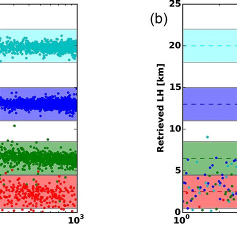 Explained Variance Ratio As A Function Of The Number Of Principal Download Scientific Diagram