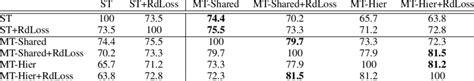 Cohen Kappa Score For The Four Annotators Download Scientific Diagram